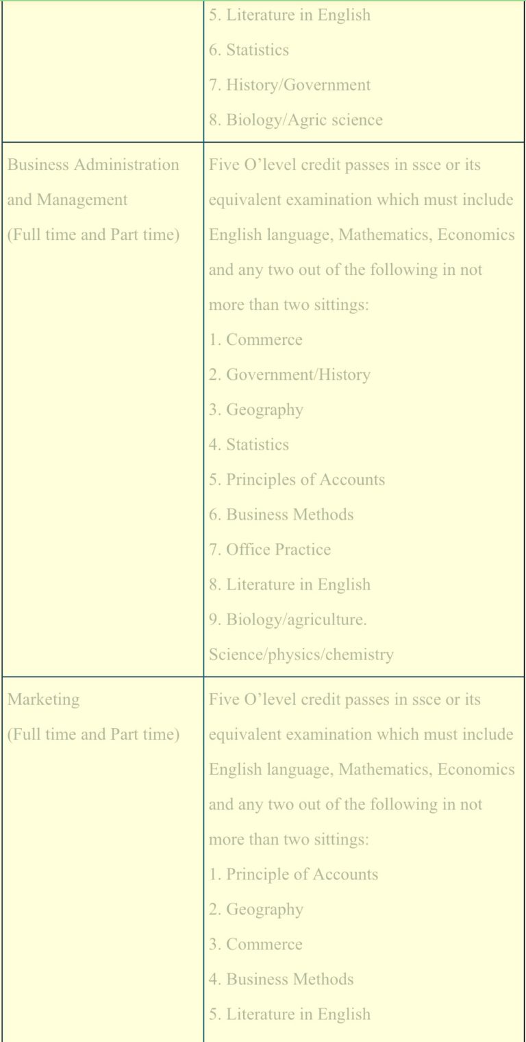 YABATECH OND Courses and Requirements / HND Courses